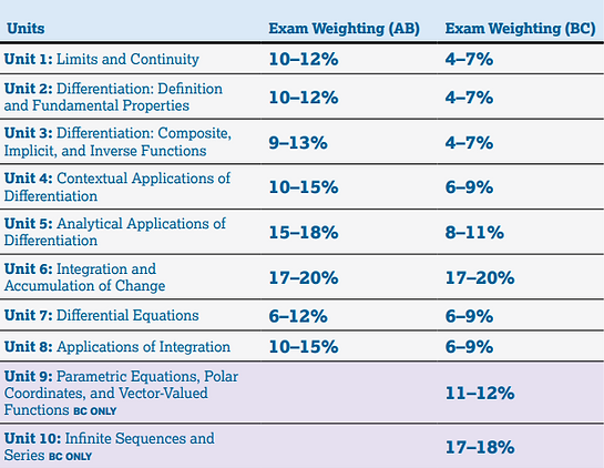 AP Calculus BC | Rise4Education