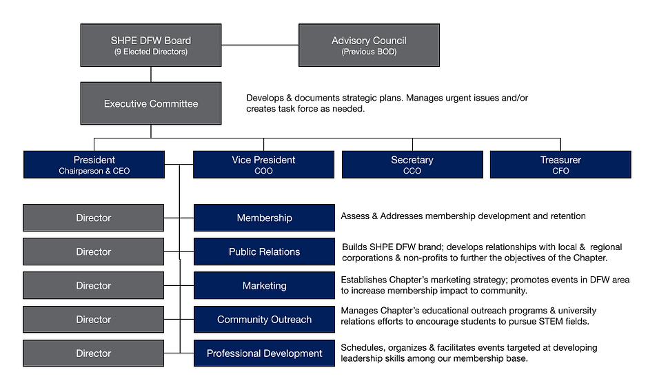 ABOUT SHPE | SHPE DFW