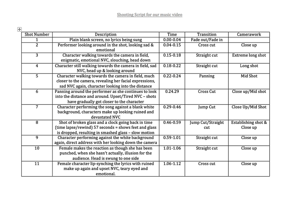 SHOOTING SCRIPT/ANIMATIC/STORYBOARD | a2-media-studies