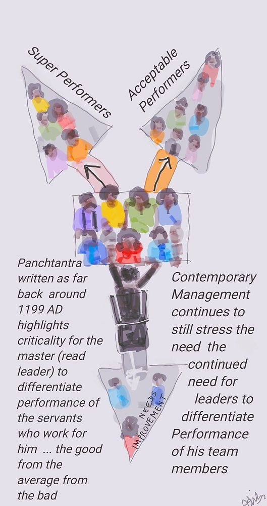 Differentiating Performance