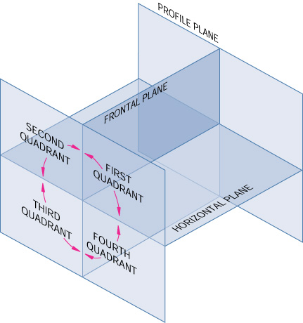 Principles of Orthographic Projection | orthographic