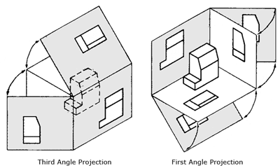 Principles of Orthographic Projection | orthographic