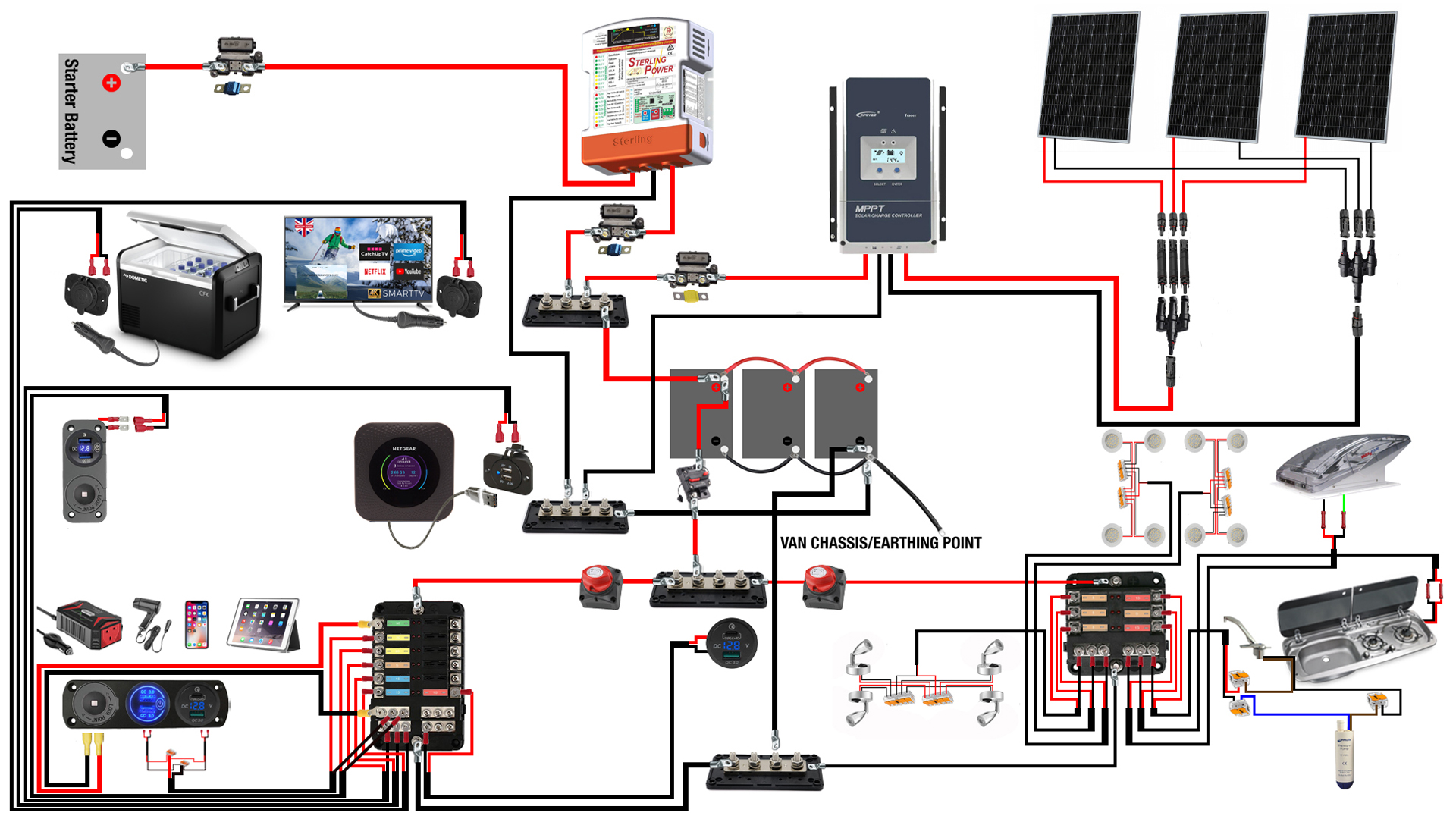 A Step By Step Guide To An Awesome Powerful Fully Off Grid 12v Set Up ...