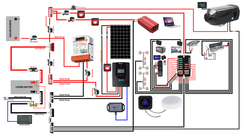 A Super Simple AWESOME Off Grid 12V System... Step By Step With Diagrams
