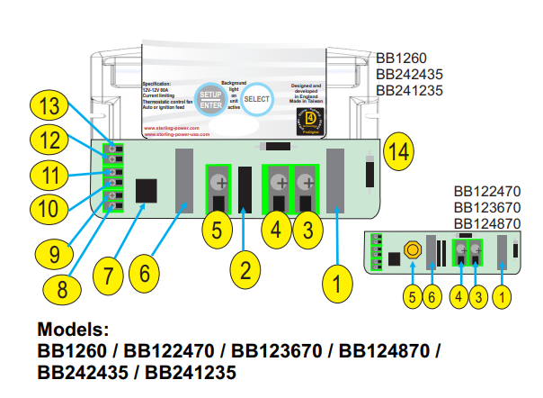 A Step By Step Guide To An Awesome Powerful Fully Off Grid 12v Set Up