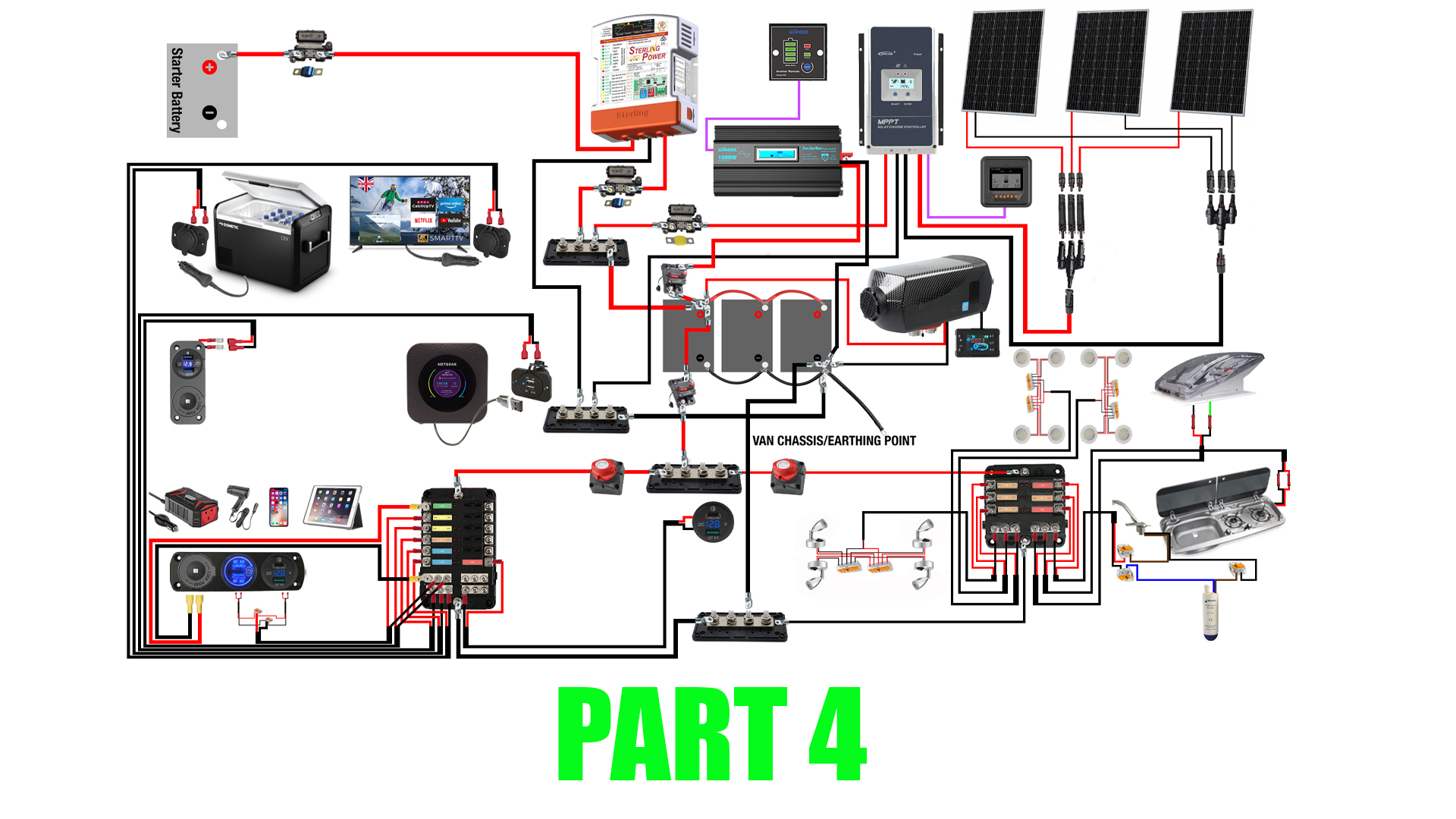 A Step By Step Guide To An Awesome Powerful Fully Off Grid 12v Set Up ...