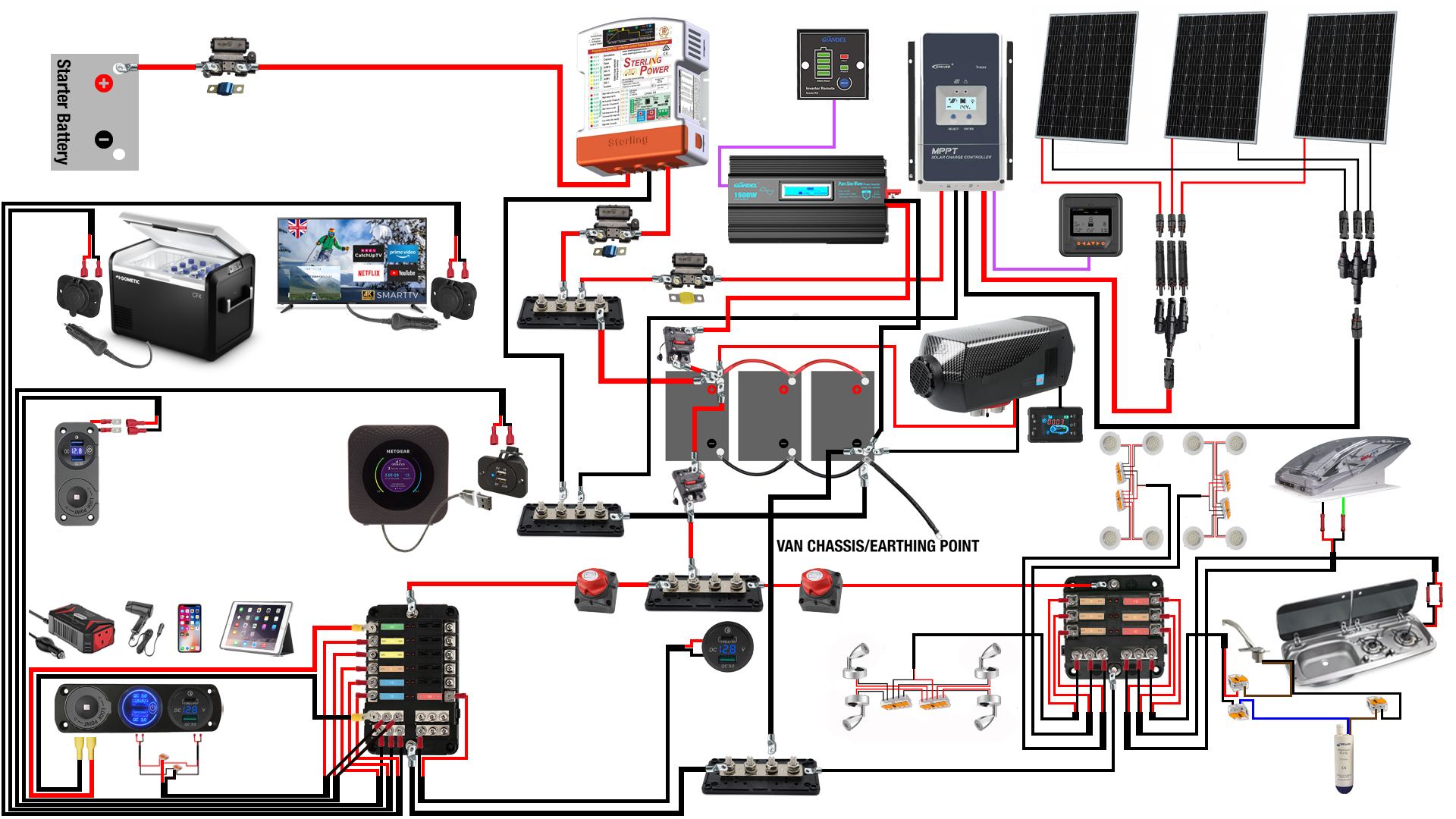 A Step By Step Guide To An Awesome Powerful Fully Off Grid 12v Set Up ...