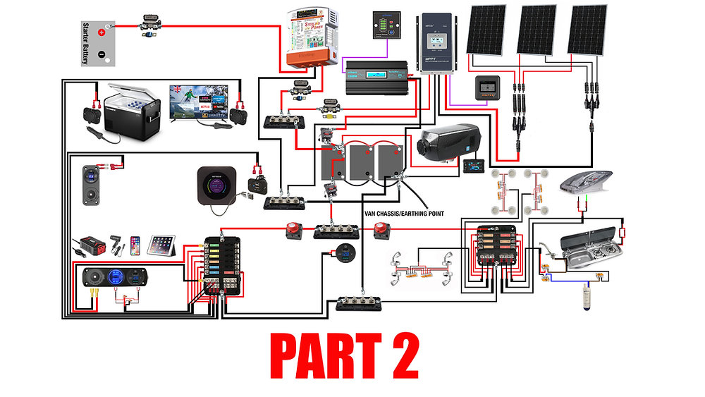A Step By Step Guide To An Awesome Powerful Fully Off Grid 12v Set Up ...