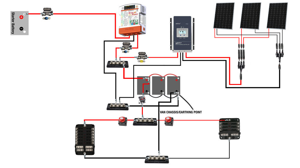 A Step By Step Guide To An Awesome Powerful Fully Off Grid 12v Set Up ...