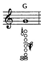 Learn to Play Clarinet - Lesson 1