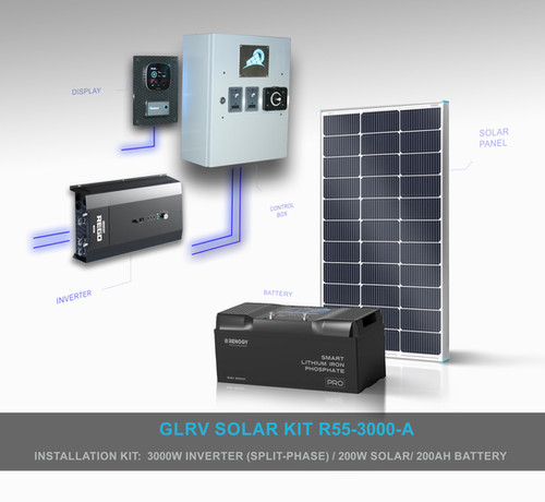 SOLSTREAM 550 – RV Solar Installation Kit (50A/240VAC) | Great Lakes Rv ...