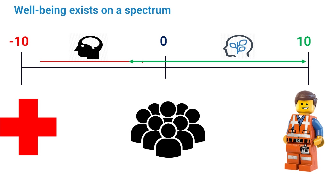 The Well-Being Spectrum: There's More Than 'In Crisis' or 'Perfectly Fine'
