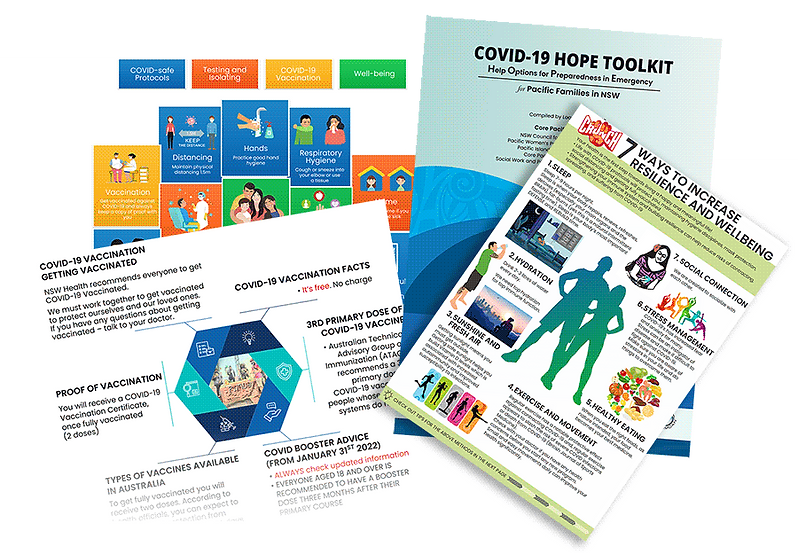 CORE Pacific Collective