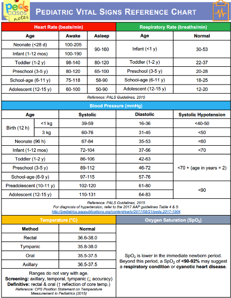 Vital Signs for Kids