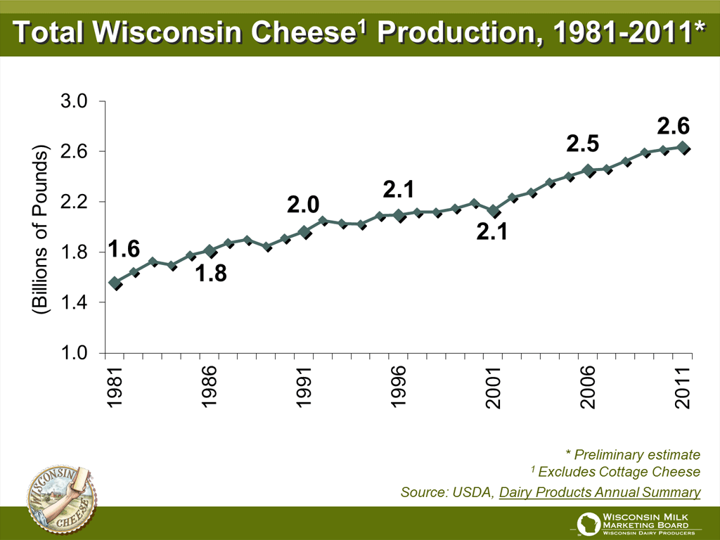 Maps & Visuals | wi-cheese-factories