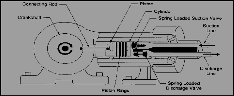 Performance Assessment Of Air Compressor Calculation And Energy performance-assessment-of-air-compressor-calculation-and-energy