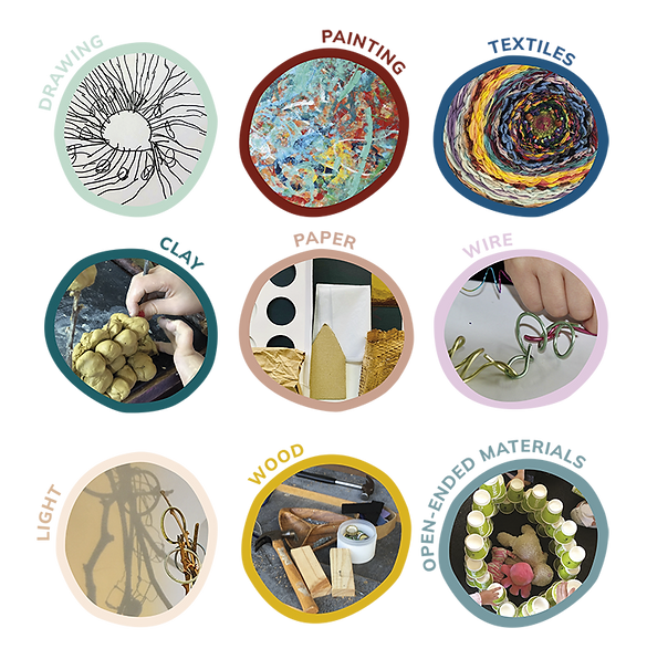 The Creative Collection: Reimagining teaching through the arts - early ...