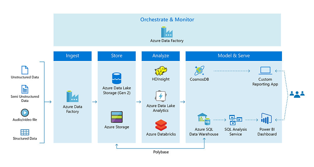 Navigating Efficient Data Storage in Azure: A Deep Dive into Azure Data ...