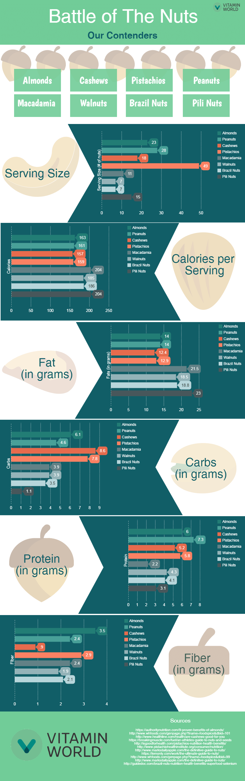 Eight Reasons to Go Nuts, and Eight Ways to Do That