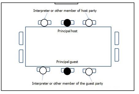 Business Meeting Seating Arrangement