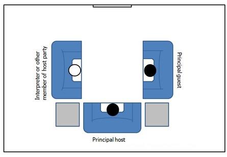 Seating examples | protocol