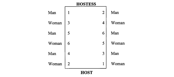 Seating examples | protocol
