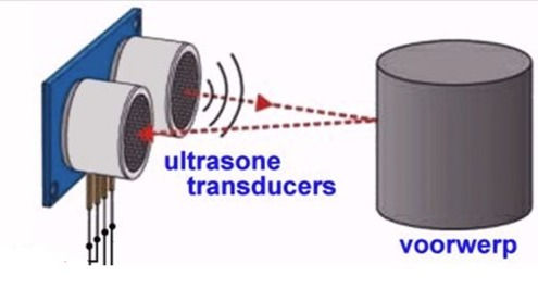 Line detection & obstacle detection