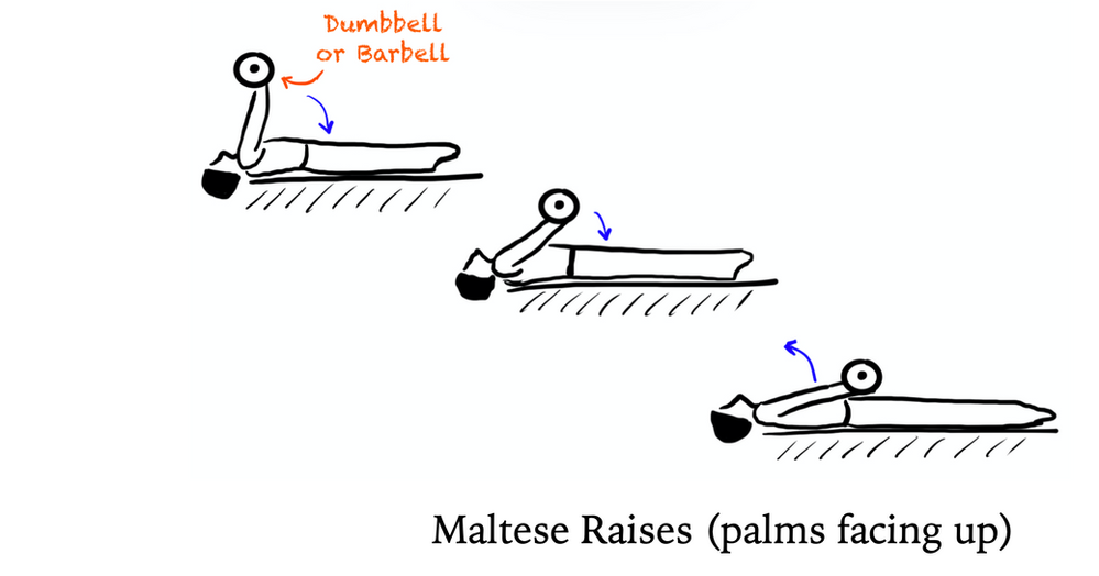 Breaking down the Planche