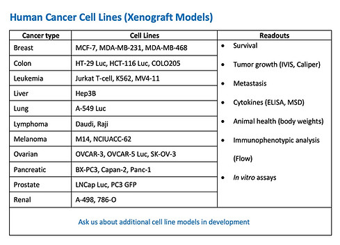 Oncology | Neosome Life Sciences | Billerica