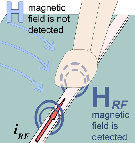 MFA-K 0.1-12 Near-Field Micro Probe 100 MHz up to 6 GHz
