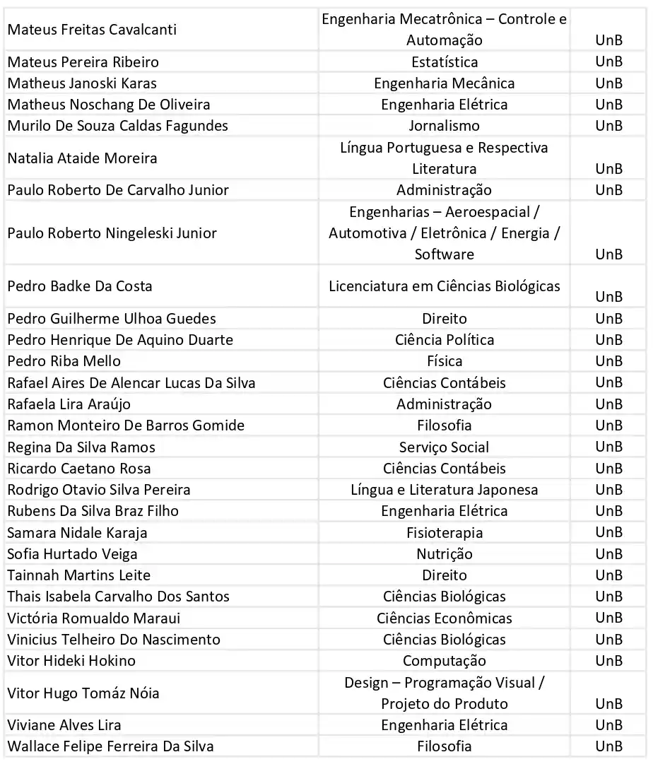 2016 | Colégio Pódion