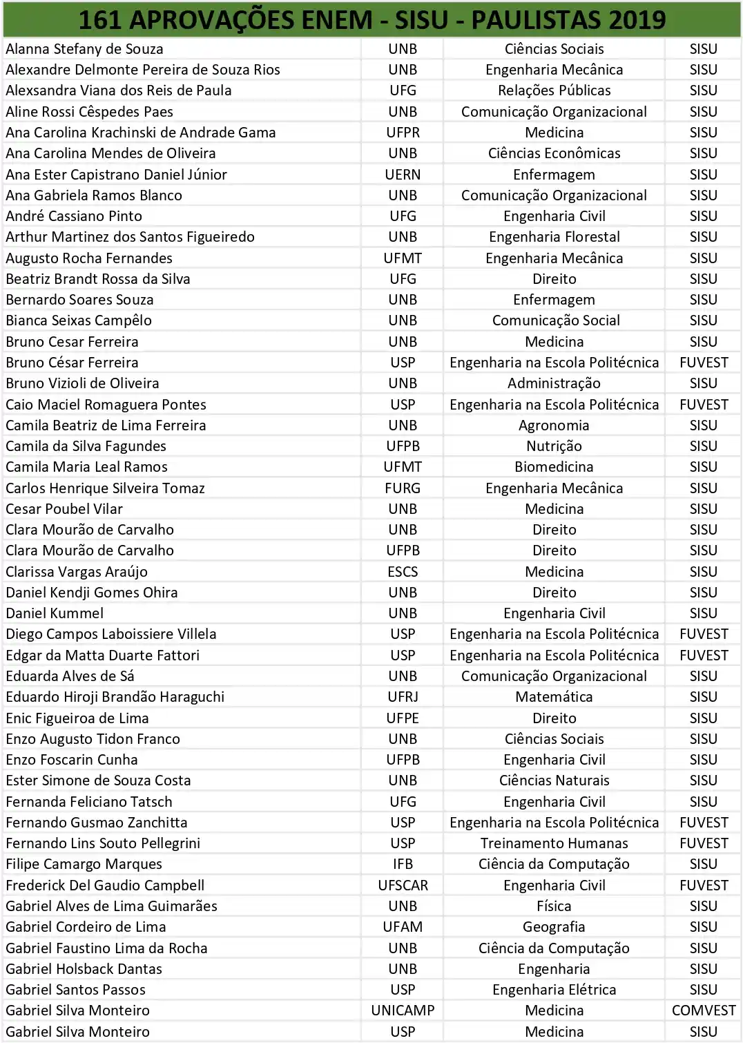 2019 | Colégio Pódion
