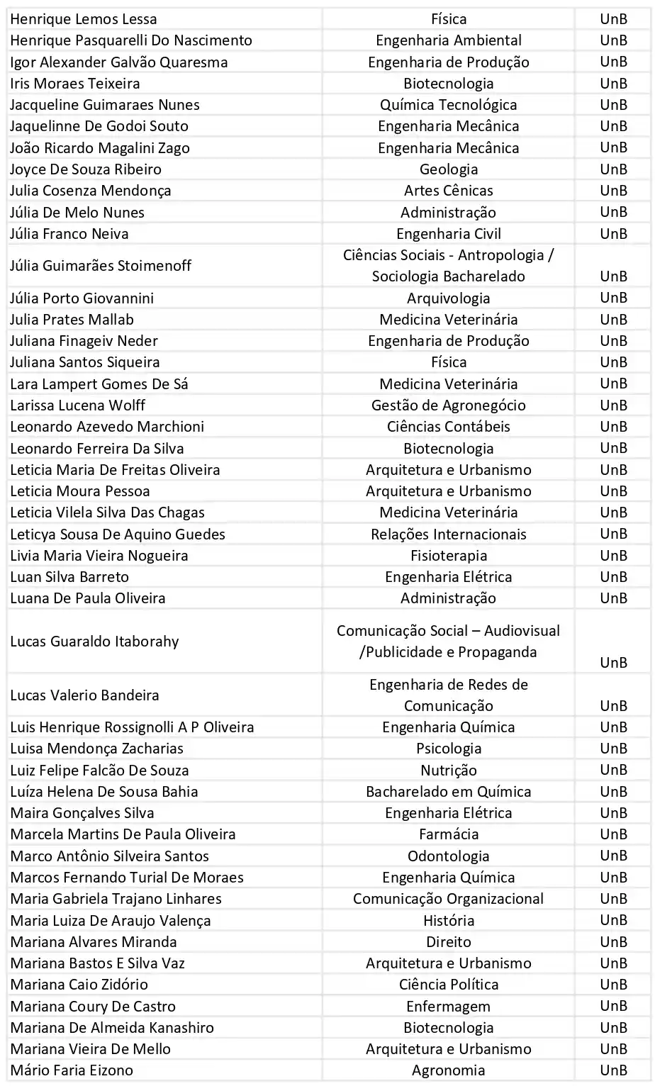 2016 | Colégio Pódion