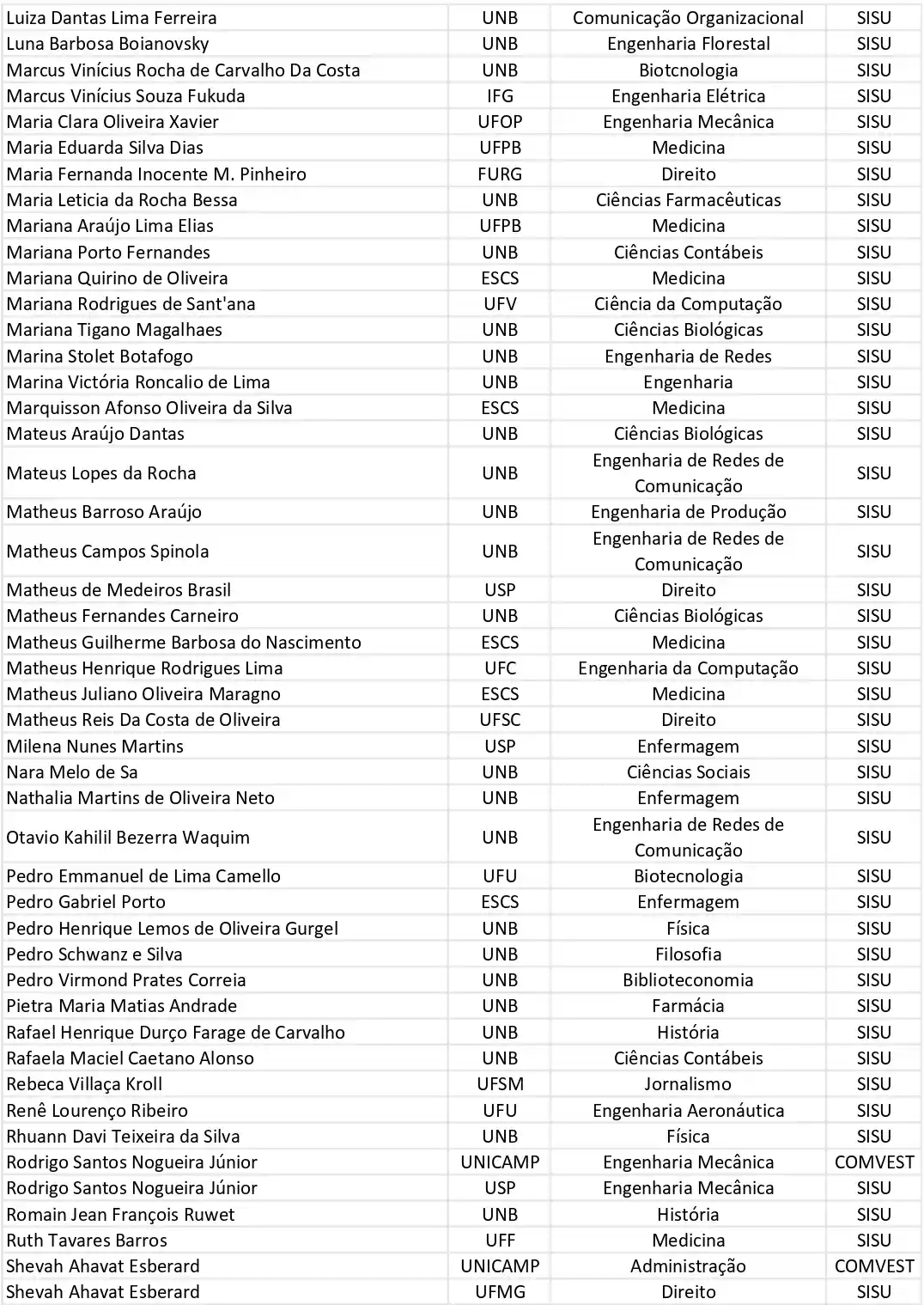 2019 | Colégio Pódion