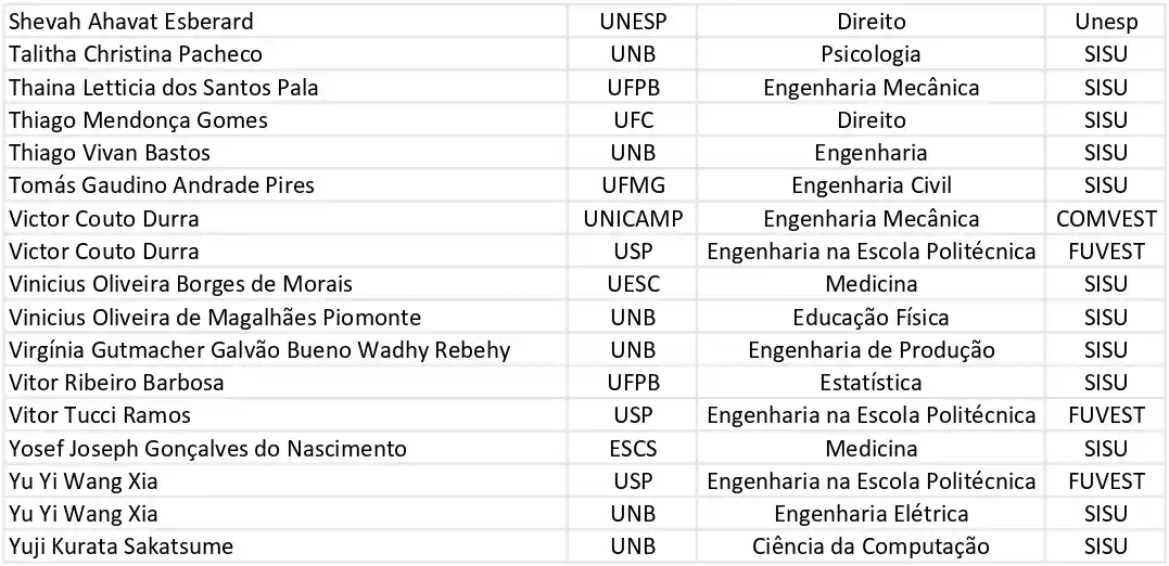 2019 | Colégio Pódion