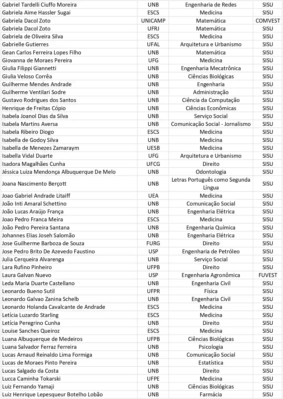 2019 | Colégio Pódion