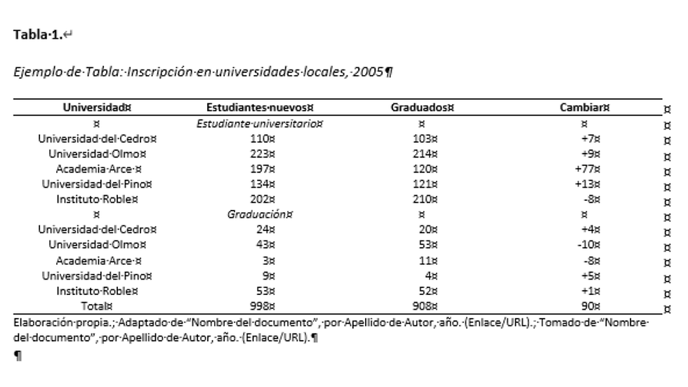 Creando los índices automatizados de las Normas APA 7 en WORD: Tabla de ...
