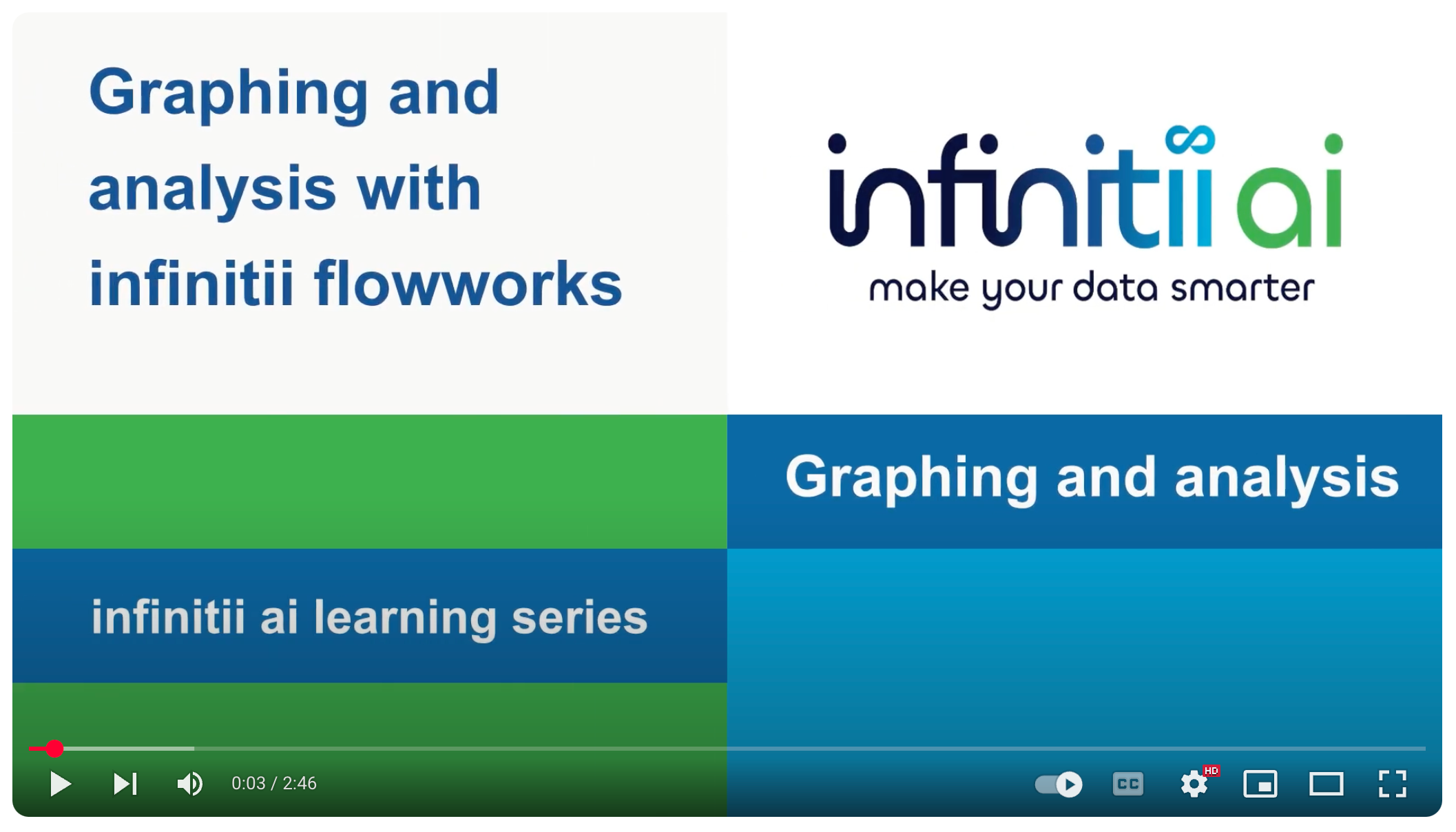 Unlock powerful graphing and analysis with infinitii flowworks