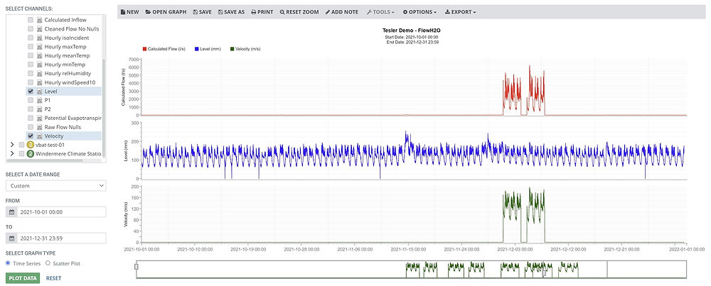Deploy the Python army in your digital water battlefield with infinitii ...