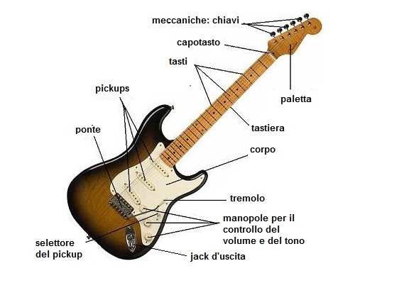 Elettromeccanici | finalmente-musica