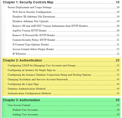 Archer - Technical Writing | Meghana Arvind