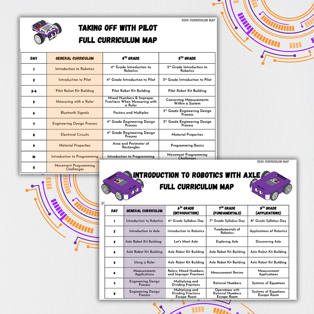 Exciting Curriculum Updates from True Robotics: Enhancing the Learning ...