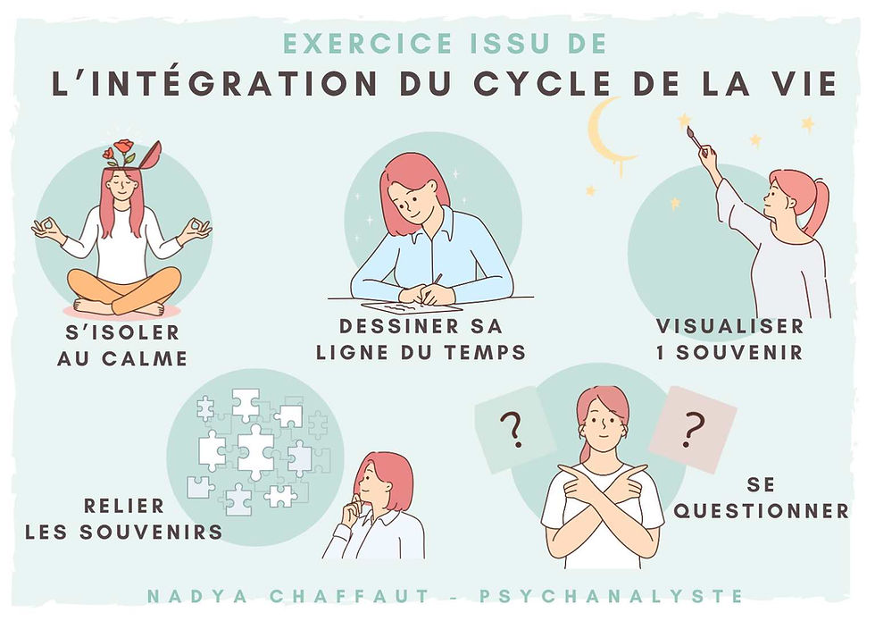 L'intégration du cycle de la vie ICV, vous connaissez