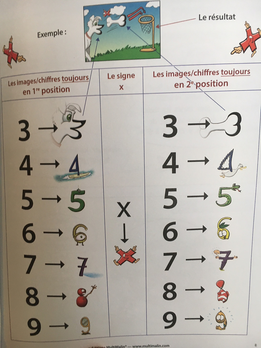 Quand apprendre ses tables de multiplication devient ludique