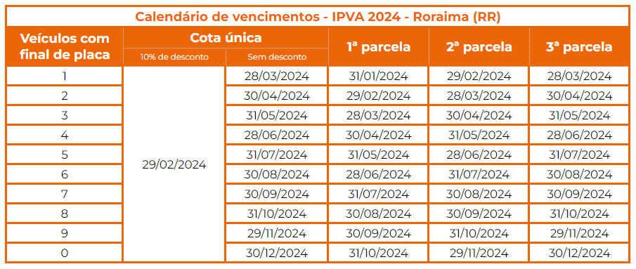 IPVA 2024: descubra o valor, prazos e descontos do imposto