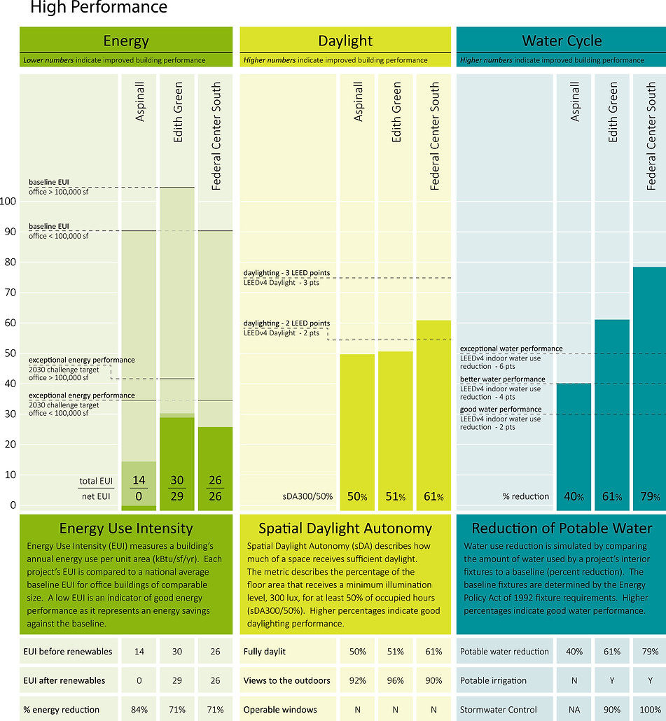 Key Sustainable Features | fcs-building-1202