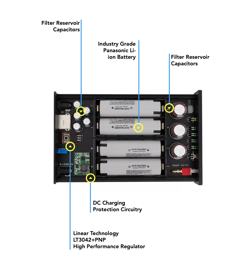 Do you need a LPS (Linear Power Supply)