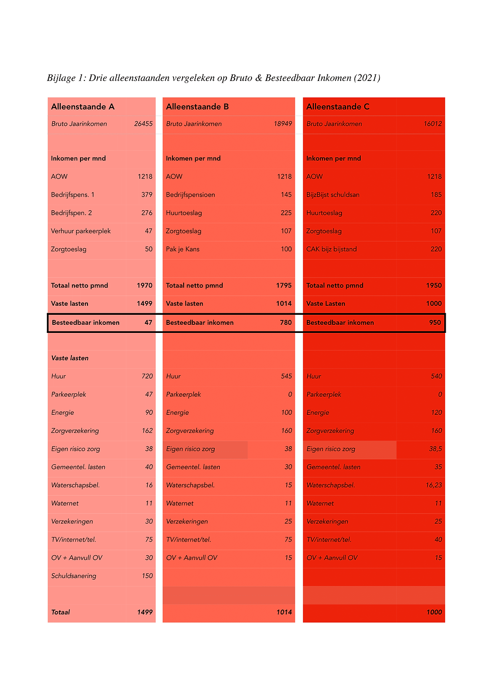 Manifest: Toetsen op Besteedbaar Inkomen!