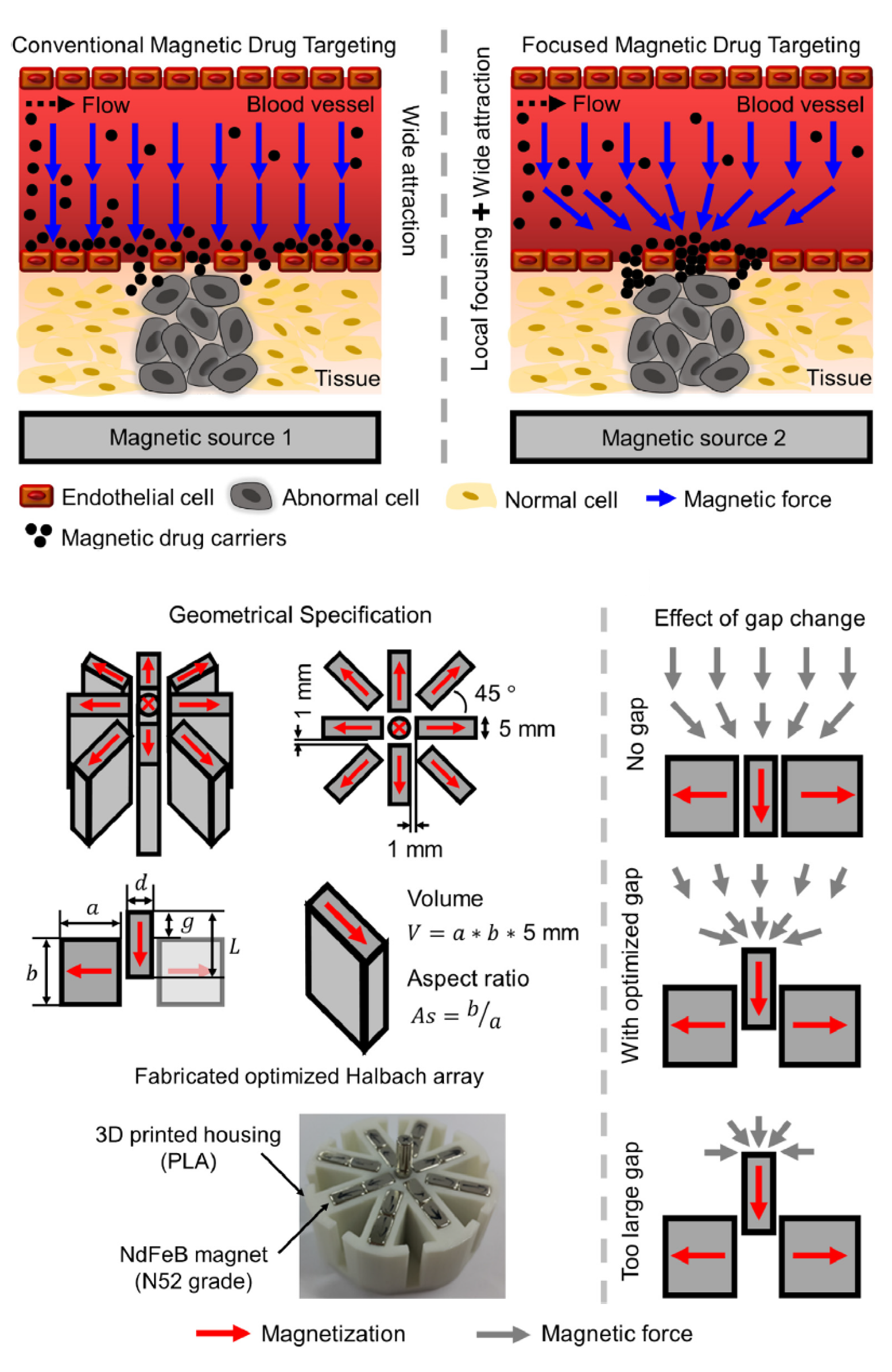 Optimizing Modified Permanent Magnet Array