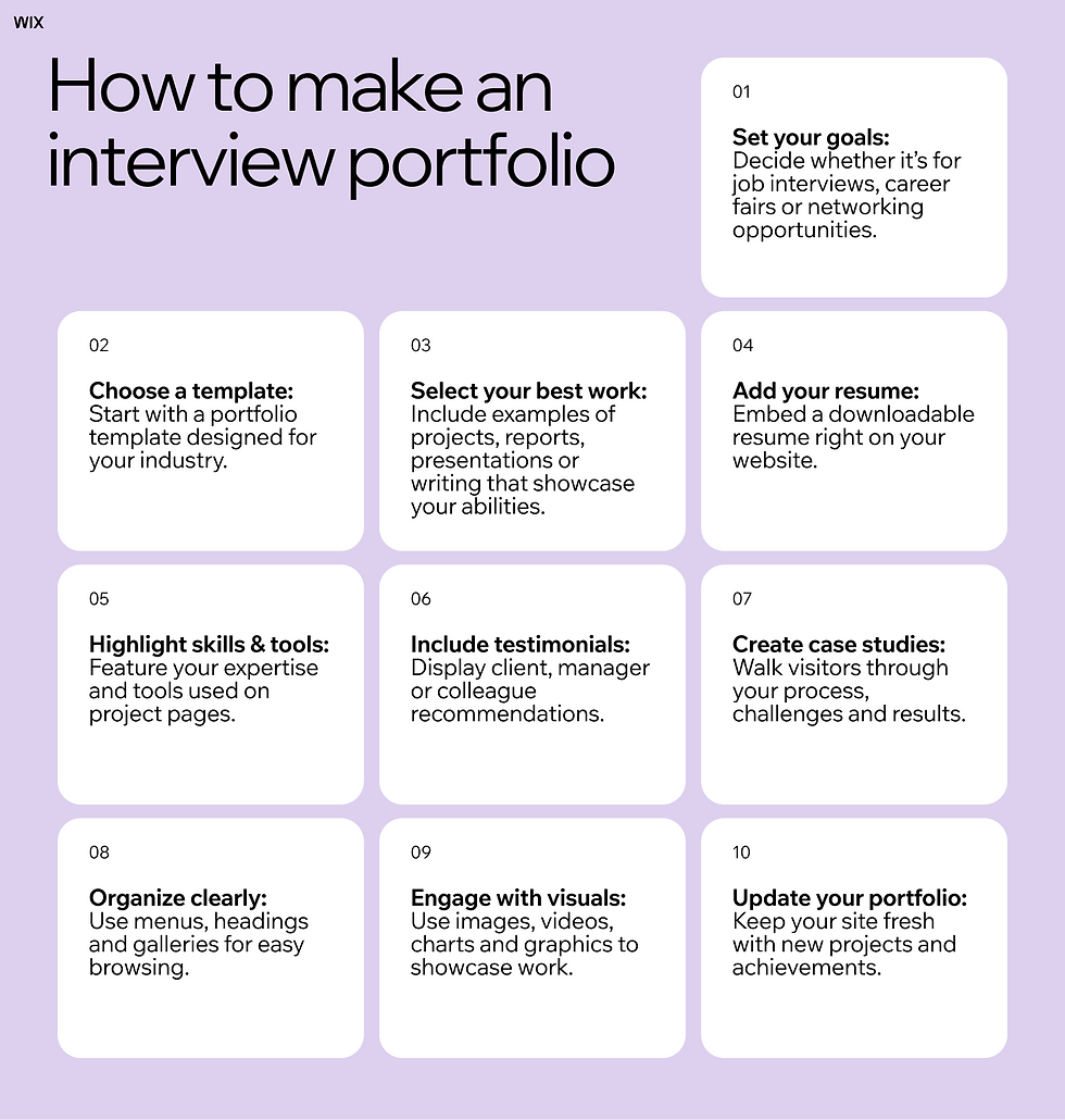 How to make an interview portfolio (and why it matters)